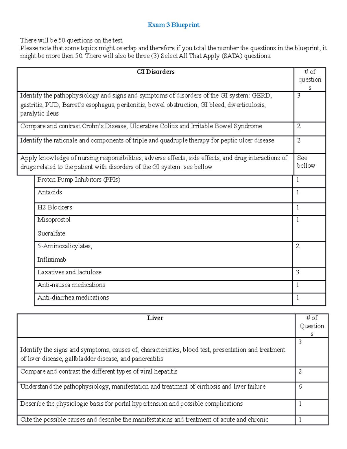 Exam 3 Blueprint - study guide - Exam 3 Blueprint There will be 50 ...
