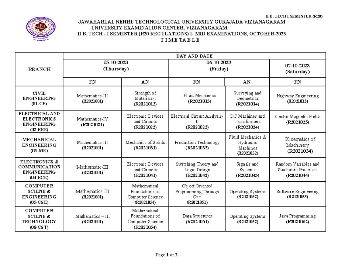 Null-2 - for exams - JAWAHARLAL NEHRU TECHNOLOGICAL UNIVERSITY GURAJADA ...