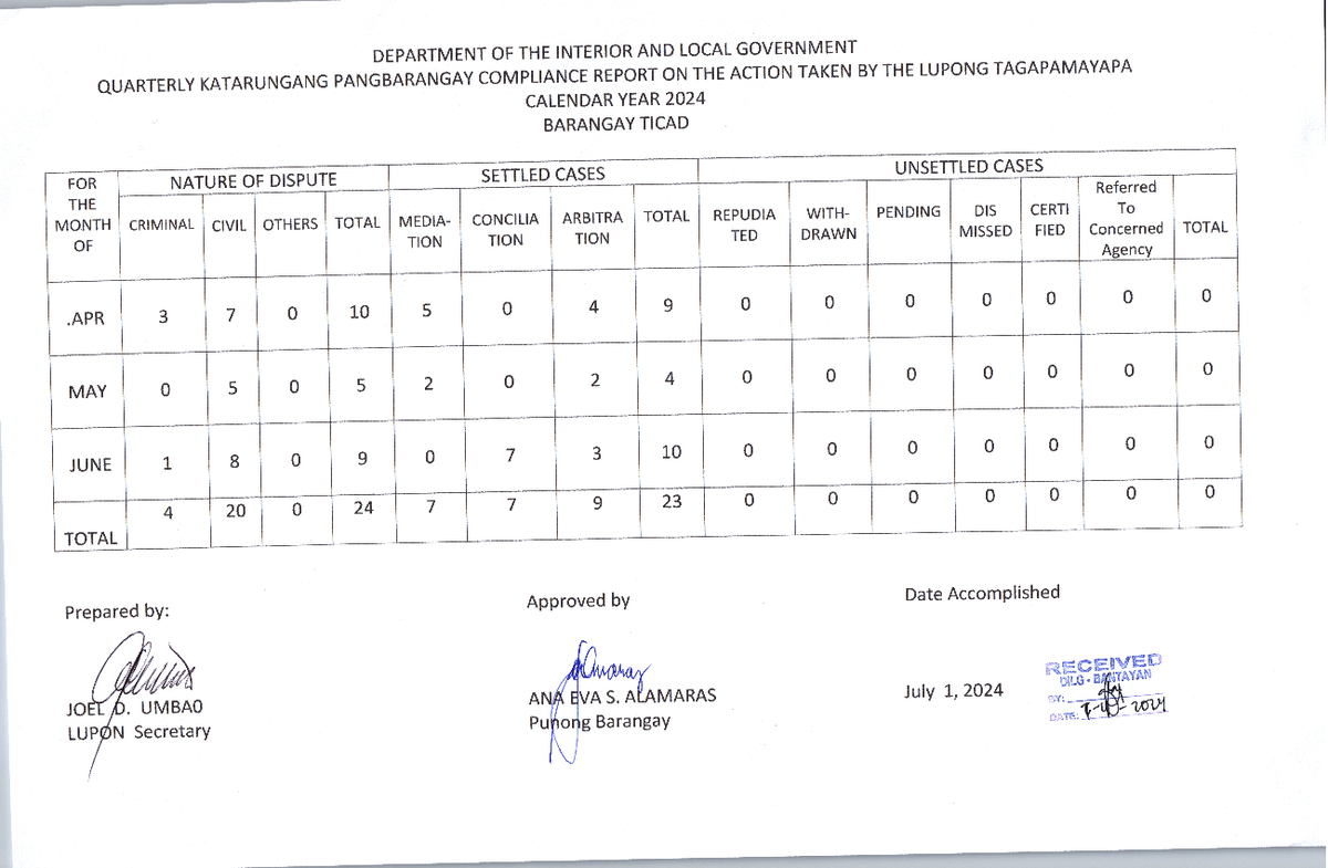 Report on Katarungang Pambarangay Law - DEPARTMENT OF THE INTERIOR AND ...