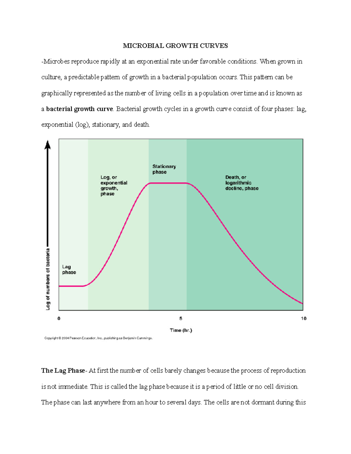 Microbial Growth Curves - MICROBIAL GROWTH CURVES -Microbes reproduce ...