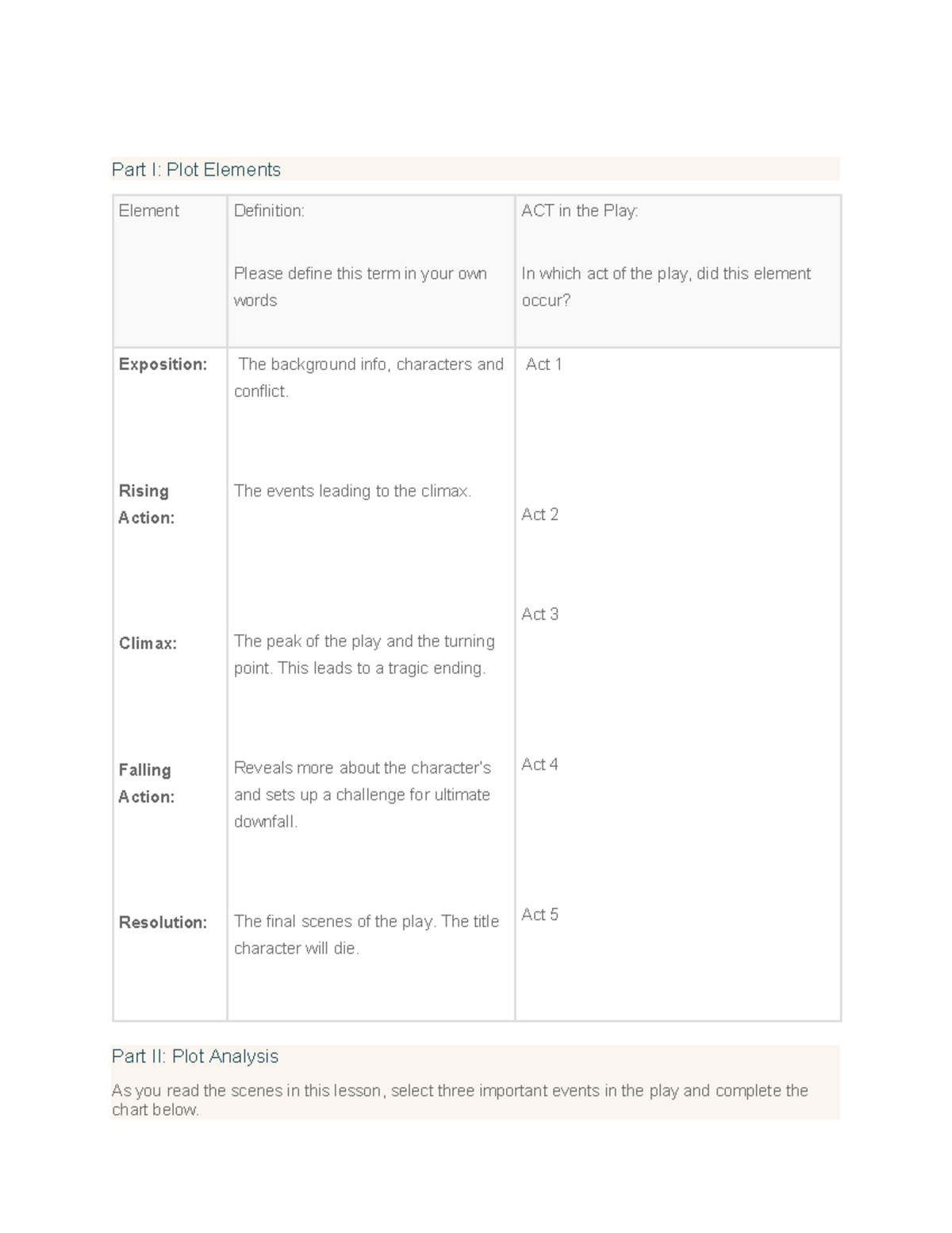 English assignment 5 - Part I: Plot Elements Element Definition: Please ...
