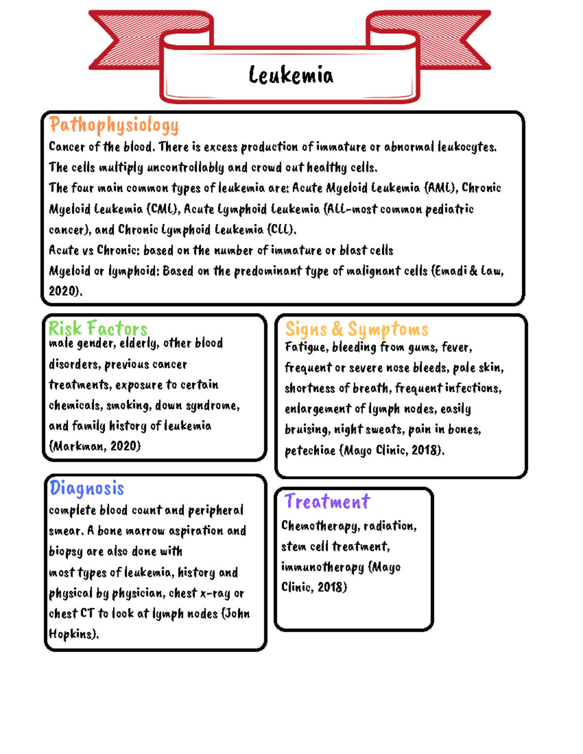 Leukemia - study guide - Integrated Nursing - AUT - Studocu