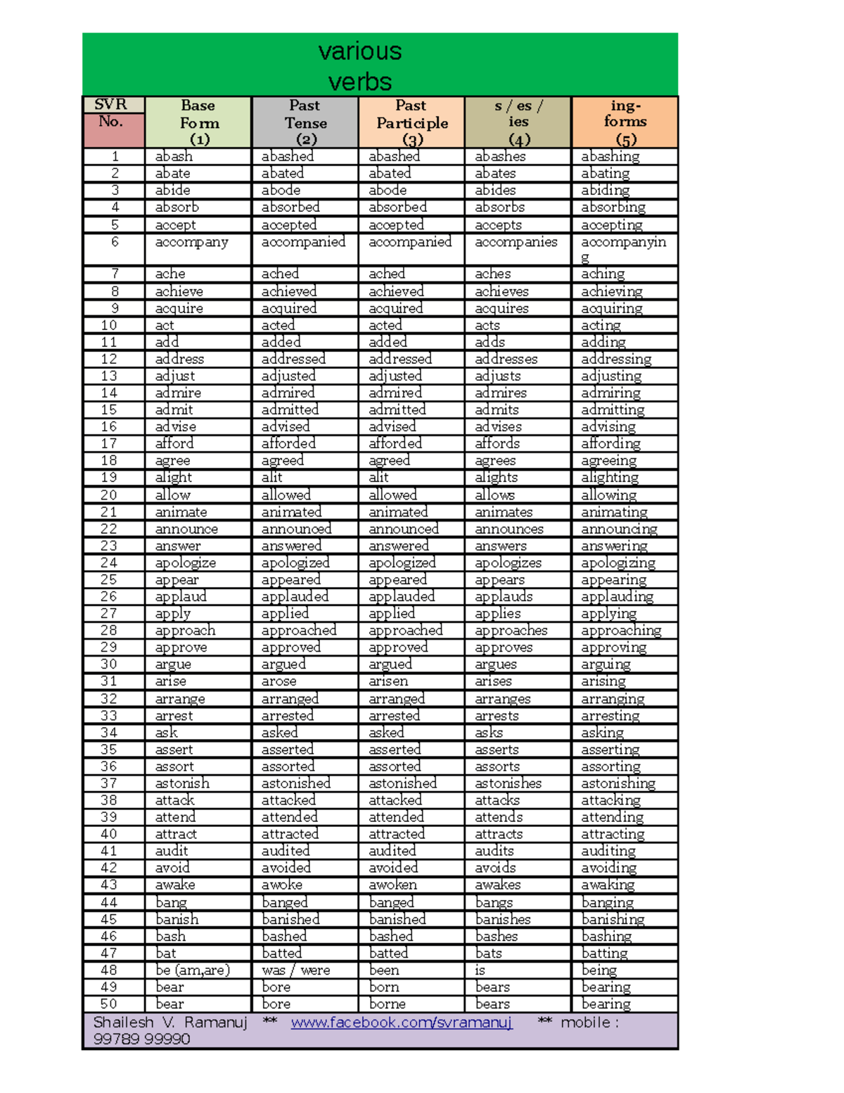 1000 various verbs - ....................... - various verbs SVR Base ...