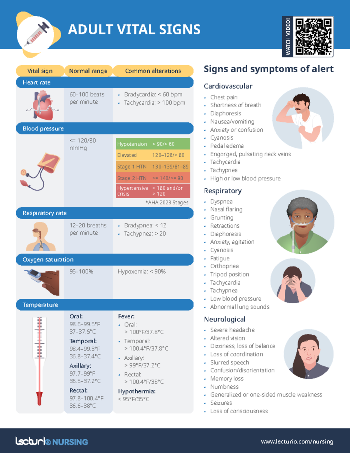 Nursing CS Adult Vital Signs- 04 - lecturio/nursing Signs and symptoms ...