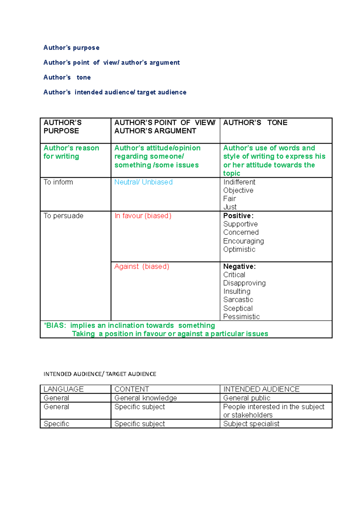 Determining Author'S Point OF VIEW, TONE ETC (8) (3) (1) - Author’s ...