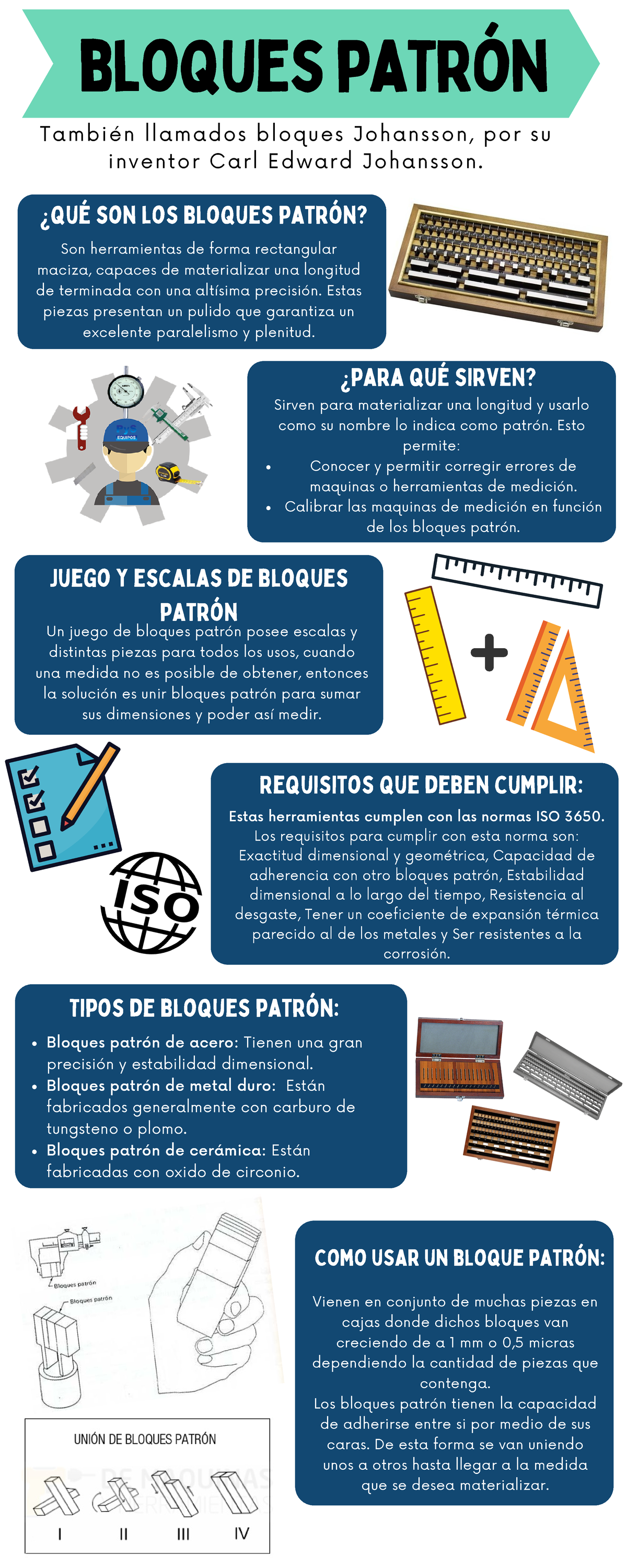 Infografía Bloques Patrón - Requisitos que deben cumplir: bloques ...