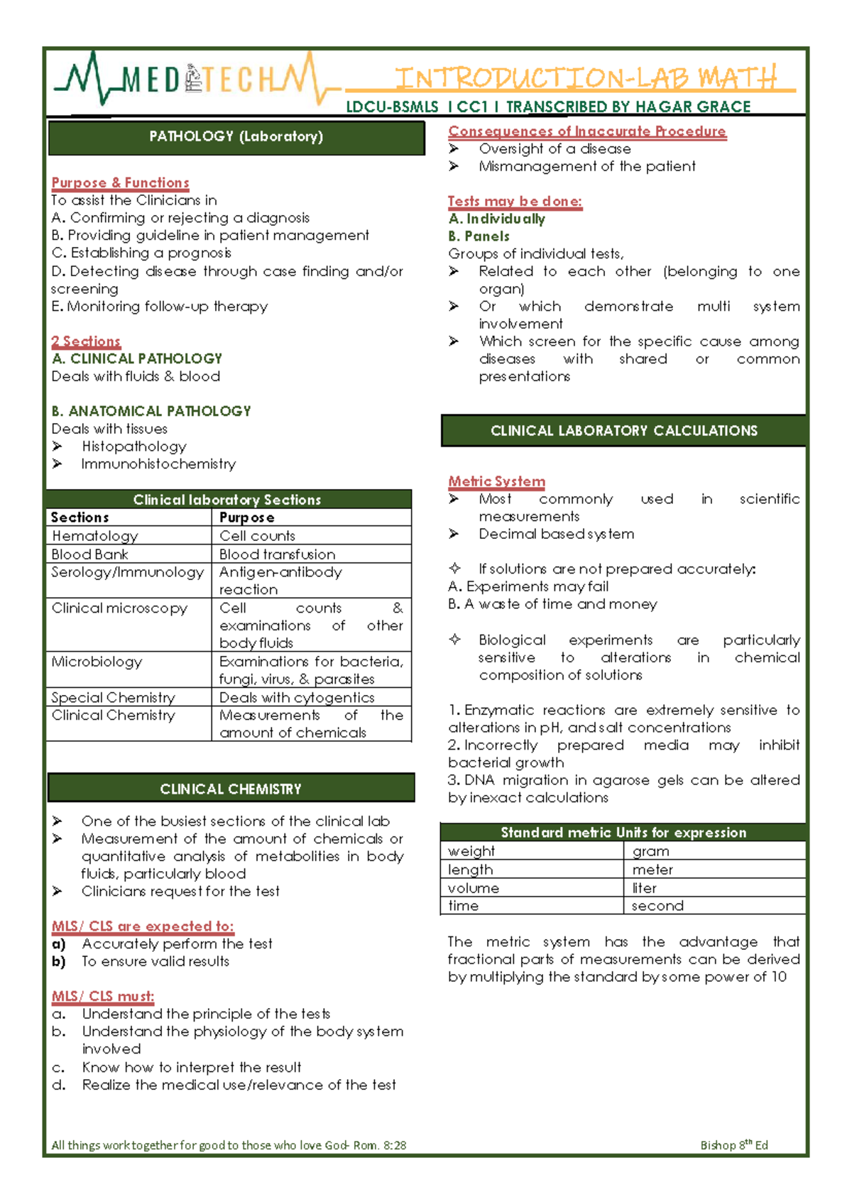 CC1- Transes - INTRODUCTION-LAB MATH LDCU-BSMLS l CC1 l TRANSCRIBED BY ...