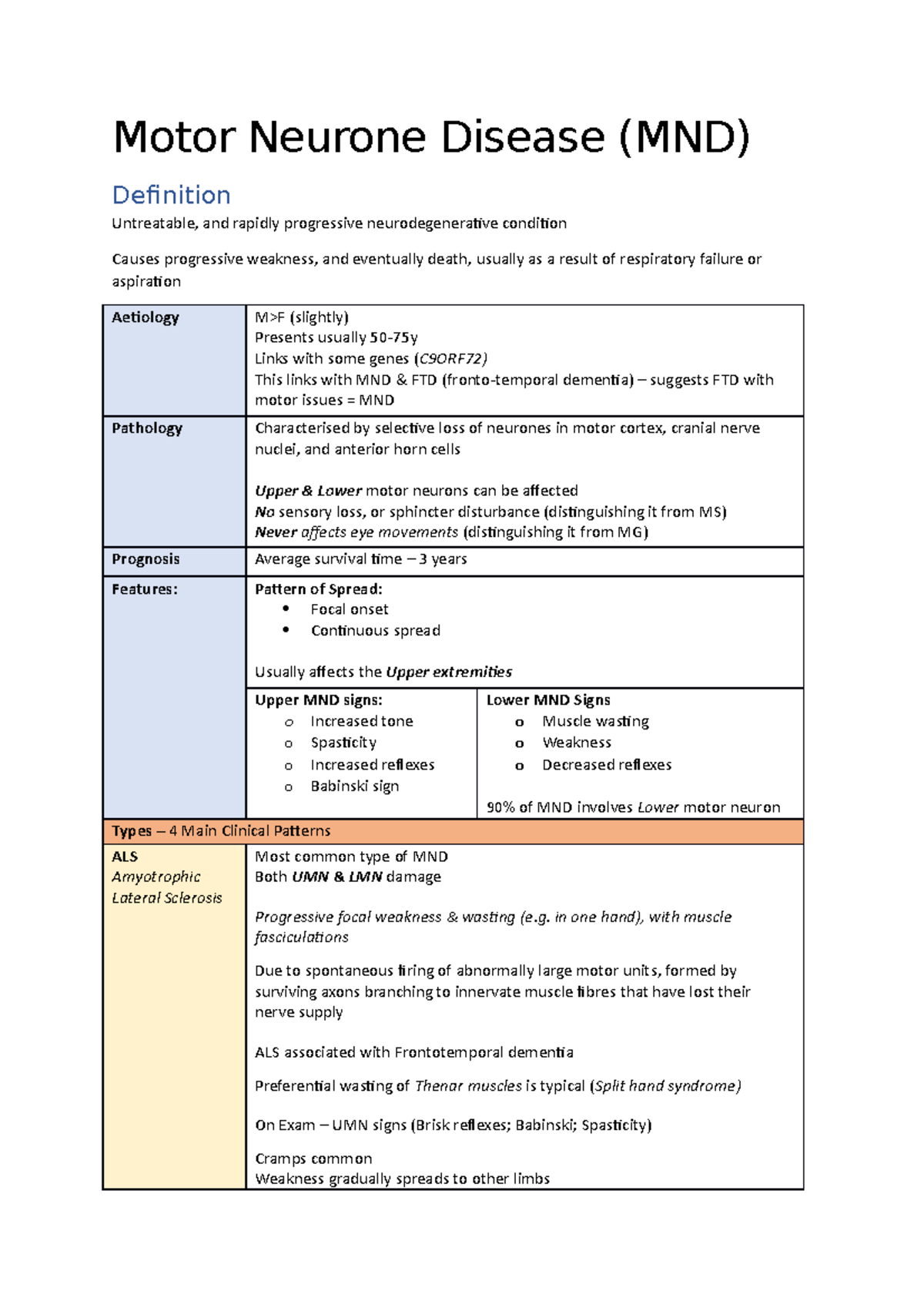 Neurology - Motor Neurone Disease & UMN, LMN Lesions - Motor Neurone ...