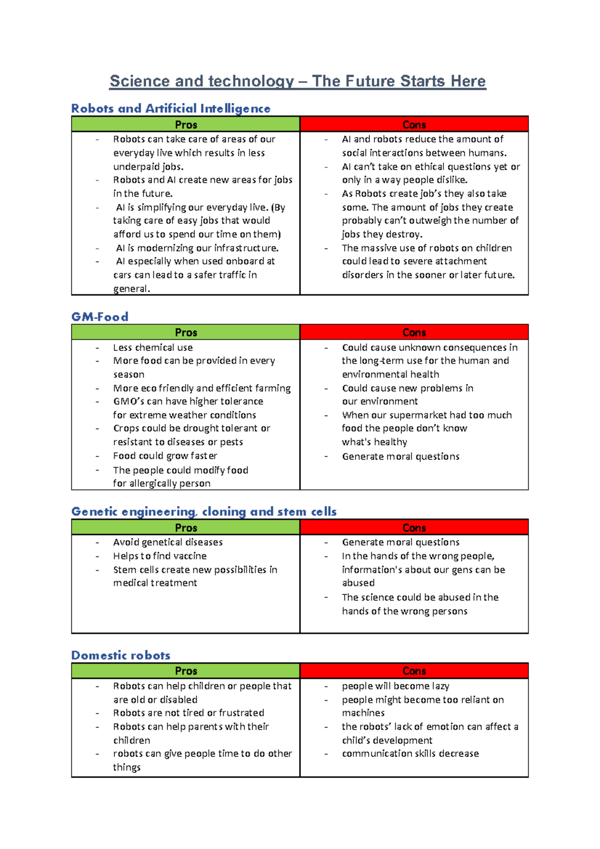06 sum Science and technology - Science and technology – The Future ...