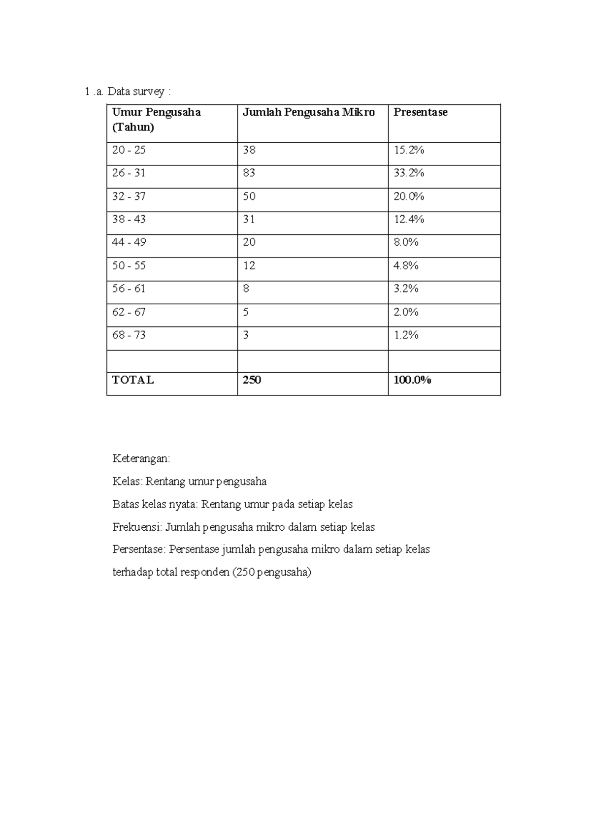 Pengantar statistik sosial - 1 .a. Data survey : Keterangan: Kelas ...