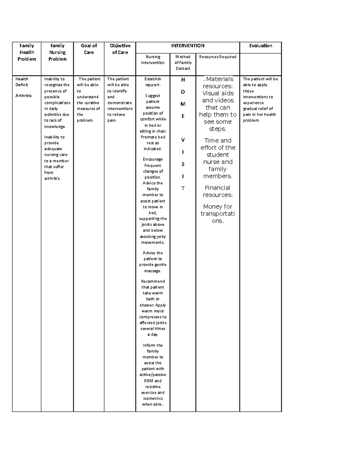 Midterm Activity CHN 2 4 - Family Health Problem Family Nursing Problem ...
