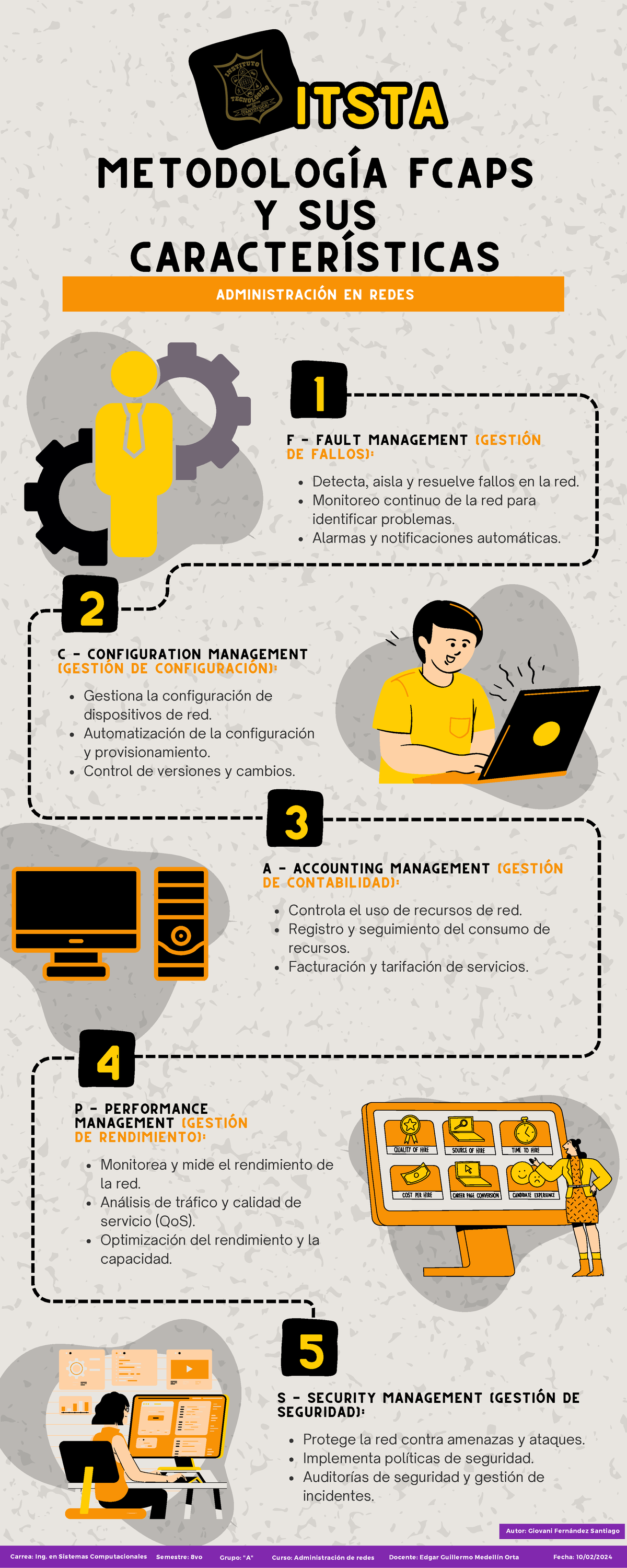 Actividad 1 Metodología Fcaps Giovani Fernández Santiago - Detecta ...