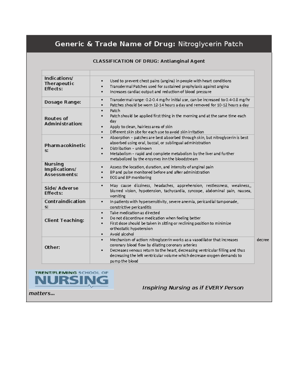 Drug Card template - Generic & Trade Name of Drug: Nitroglycerin Patch ...