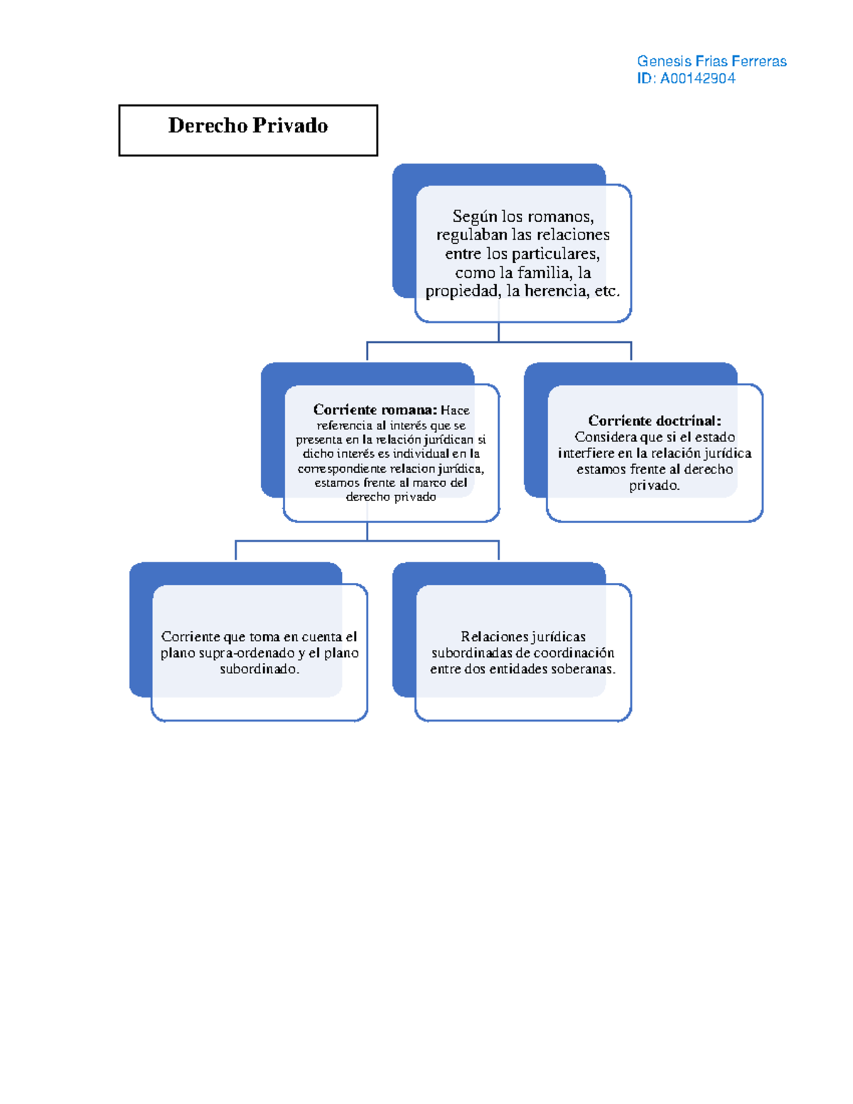 Frias Ferreras - Genesis - Mapa Conceptual - Según los romanos ...