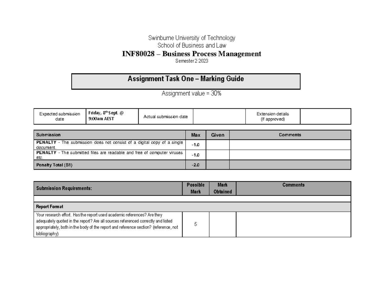 INF80028 Assignment 1 marking sheet - Swinburne University of Technology School of Business and ...
