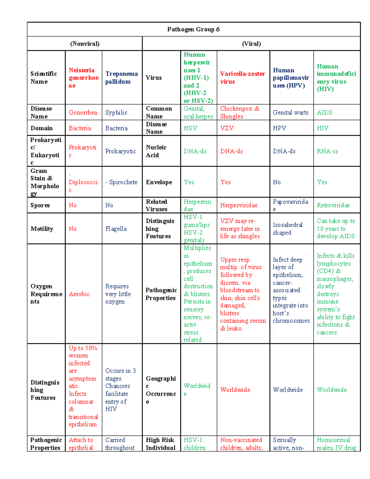 Doc 6 - General MicrobiologyGeneral MicrobiologyGeneral Microbiology ...