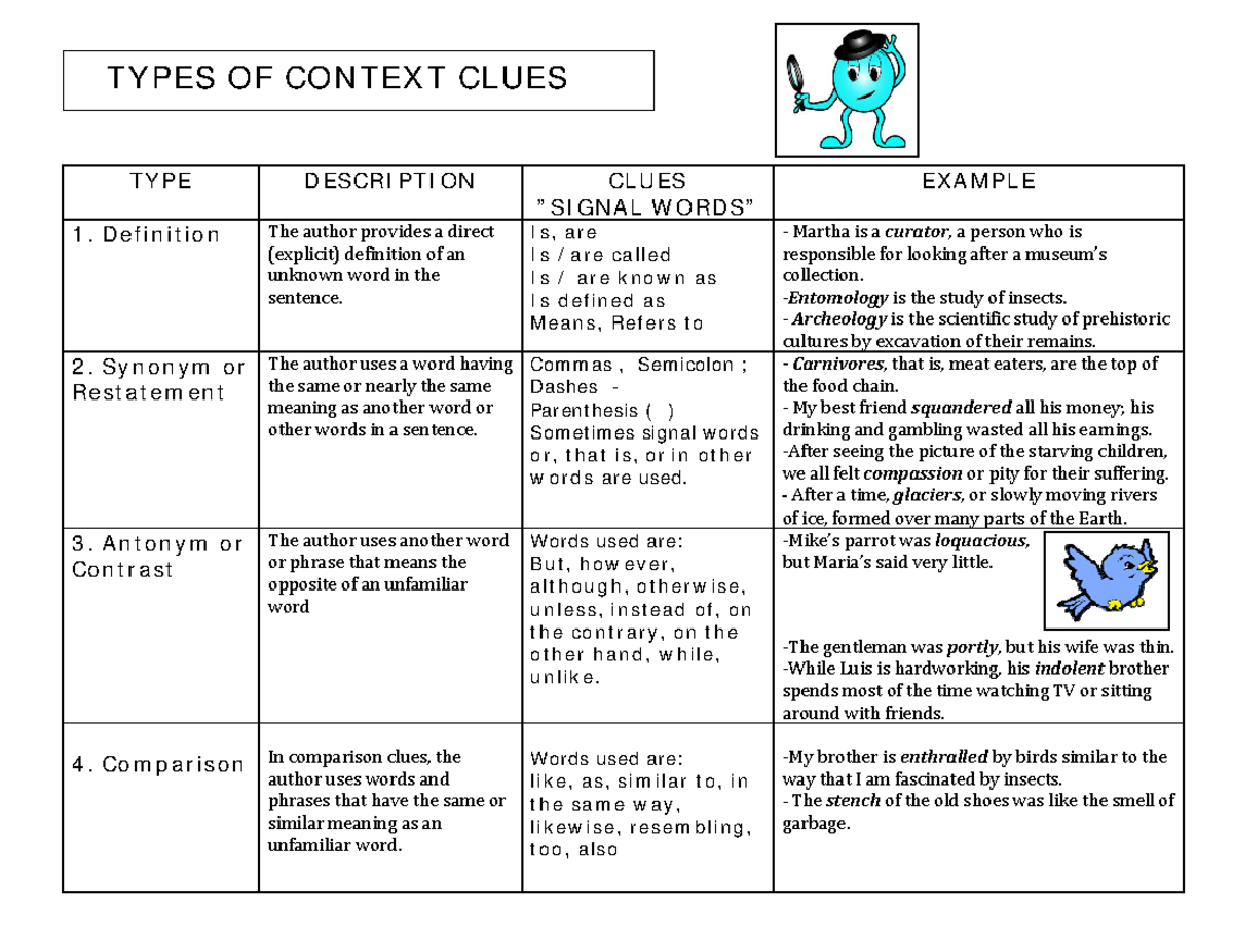 Context Clues - Types Chart - TYPE D ESCRI PTI ON CLU ES ” SI GN A L W ...