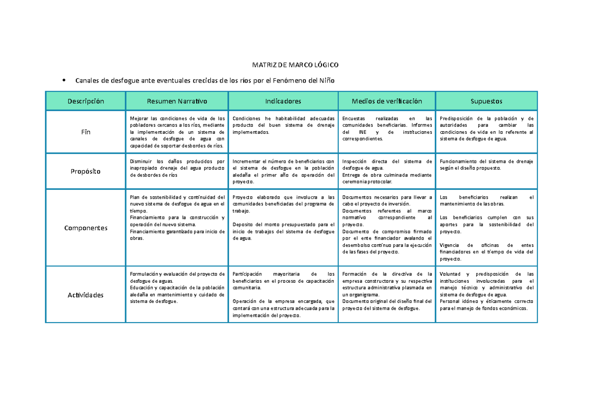 Matriz logica tarea semanal - MATRIZ DE MARCO LÓGICO Canales de ...