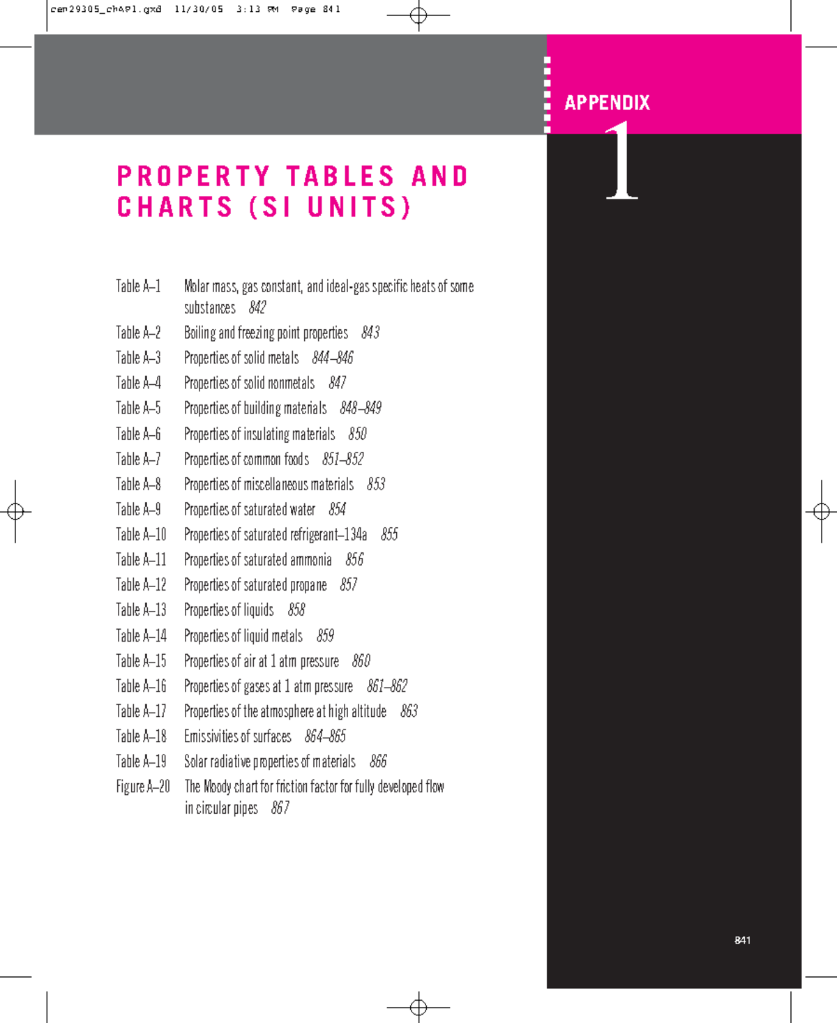 Appendix - P R O P E R T Y T A B L E S A N D C H A R T S ( S I U N I T S ) TABLE A– Molar mass ...