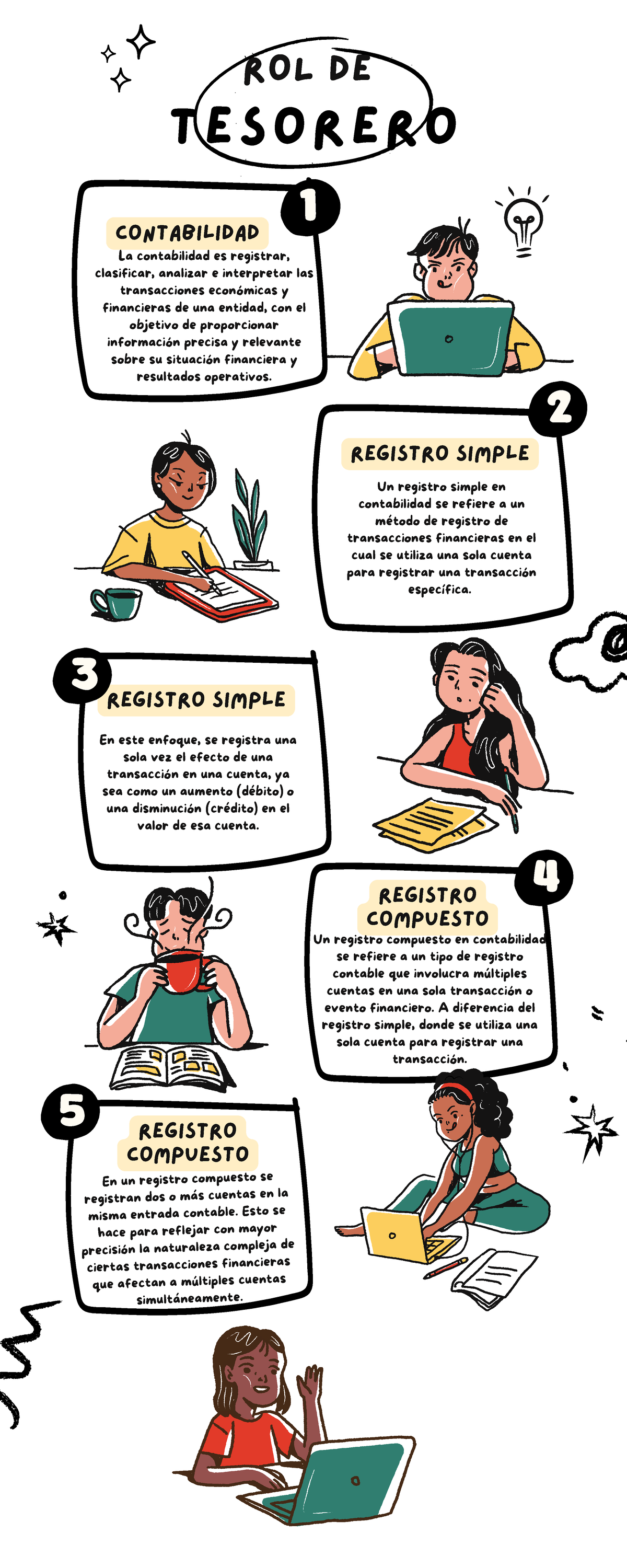 Rol de Tesorero - Registro compuesto Registro simple 4 1 Contabilidad ...