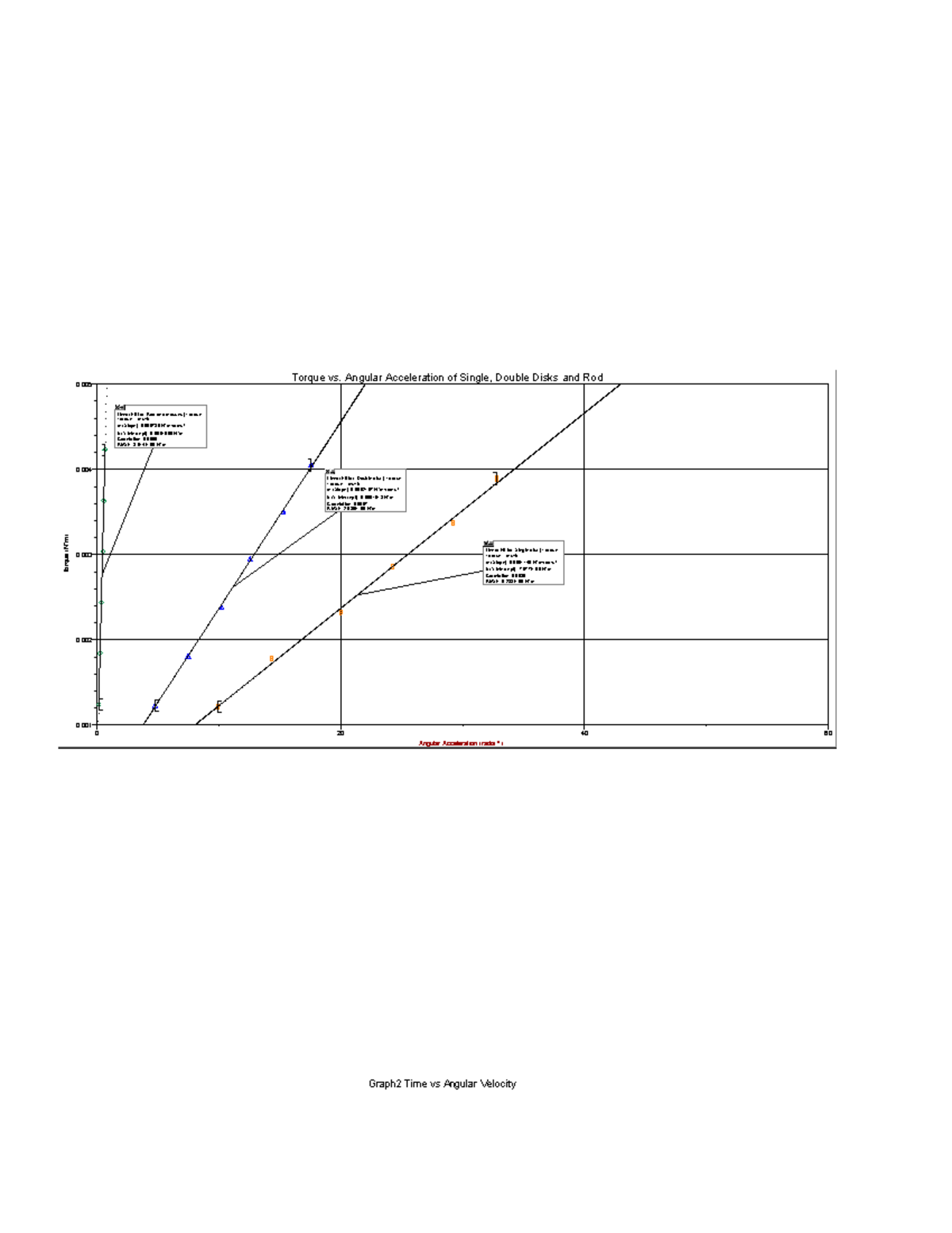 Graph 2 for physics lab - Graph2 Time vs Angular Velocity Latest Time ...