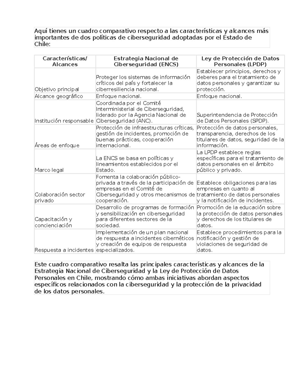 Semana 4 gobierno digital - Aquí tienes un cuadro comparativo respecto ...