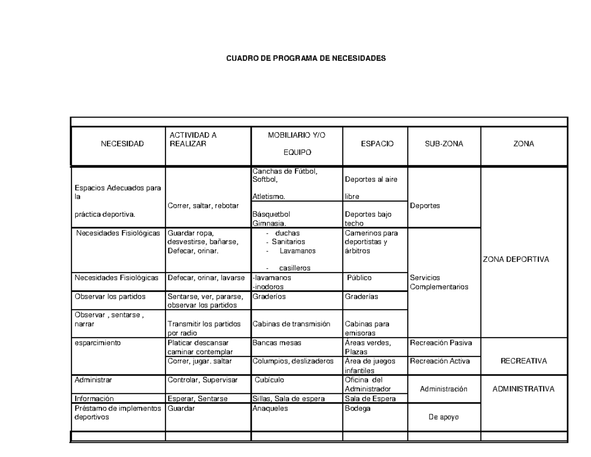 Cuadro DE Programa DE Necesidades - Warning: TT: undefined function: 32 CUADRO DE PROGRAMA DE ...