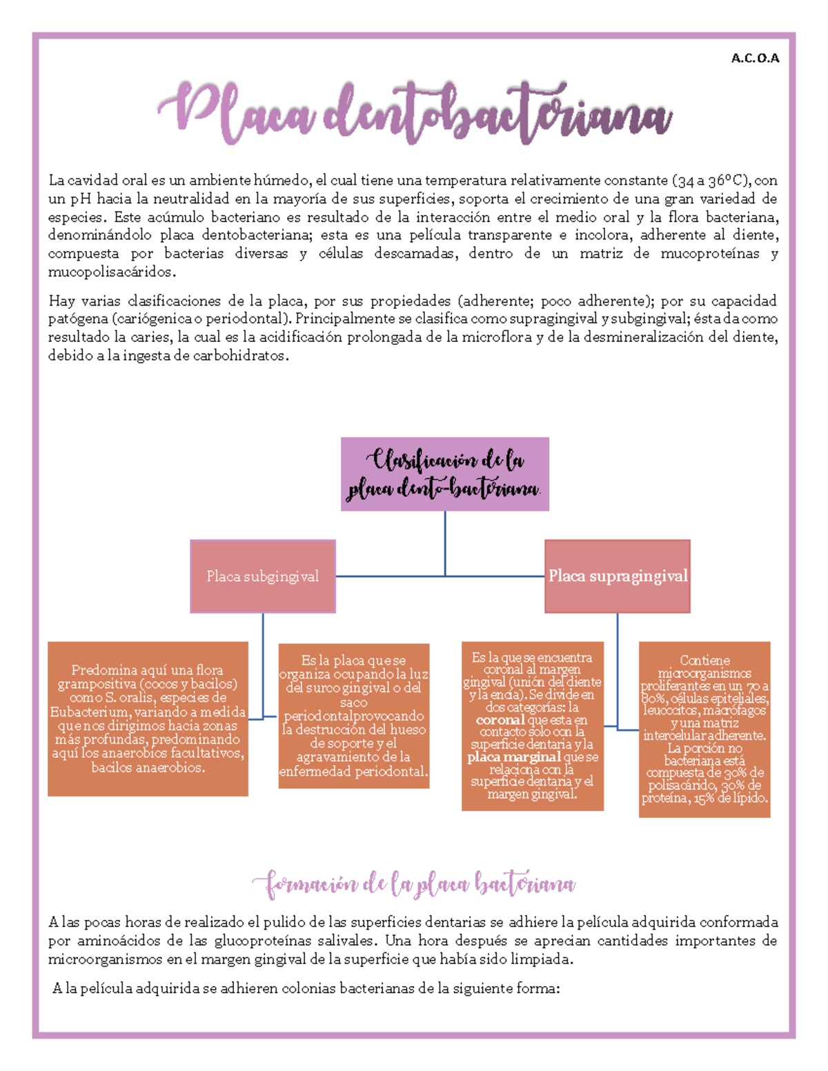 Placa dentobacteriana. ACOA - A.C.O Clasificación de la placa dento ...