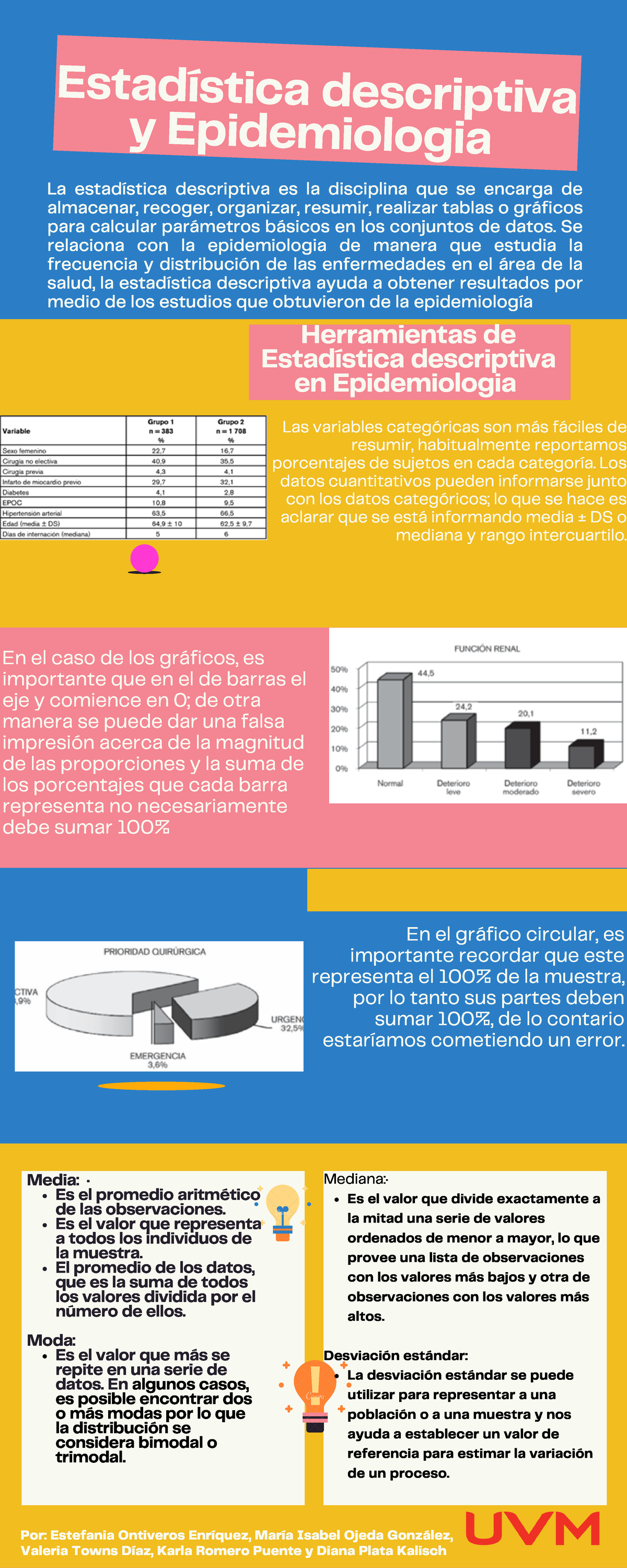 A4 EOE INFOGRAFIA - ! En el caso de los gráficos, es importante que en el de barras el eje y ...