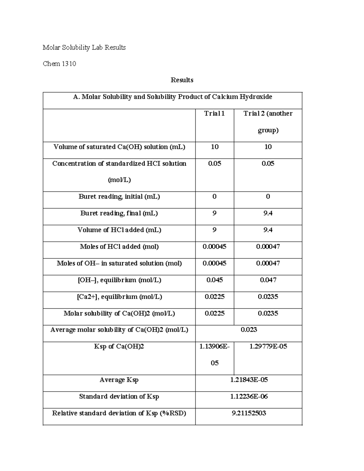 Molar Solubility Lab Results - Molar Solubility and Solubility Product of Calcium Hydroxide ...