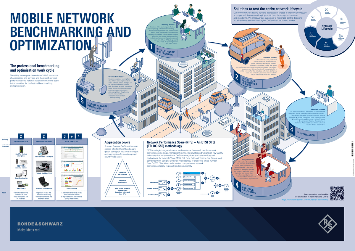 Mobile-Network-Benchmarking-and-Optimization po en 3609-8744-82 v0100 - BS Electronics And - Studocu
