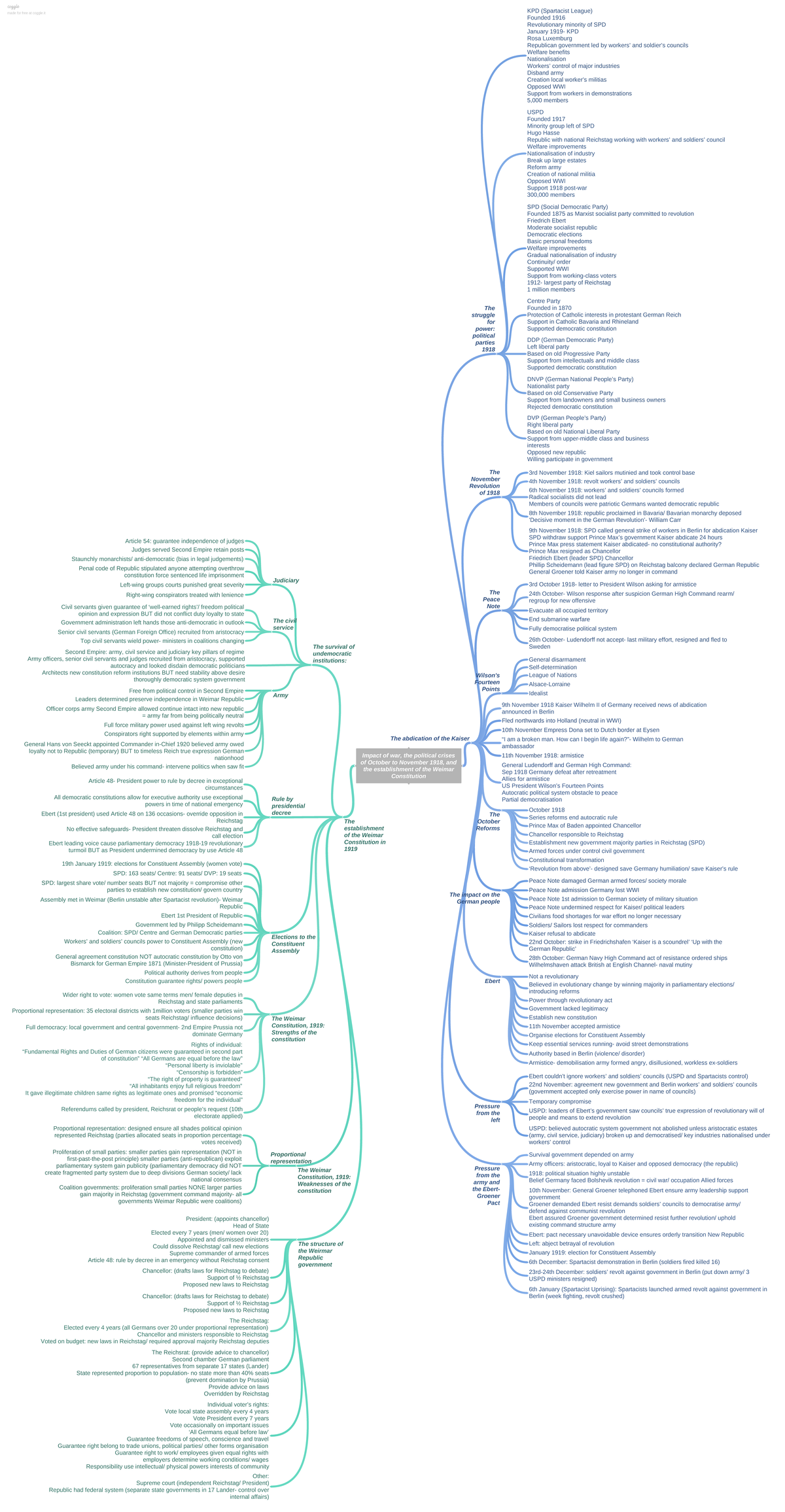Chapter 1 - A-level Nazi Germany Notes for AQA Depth Paper - Impact of ...
