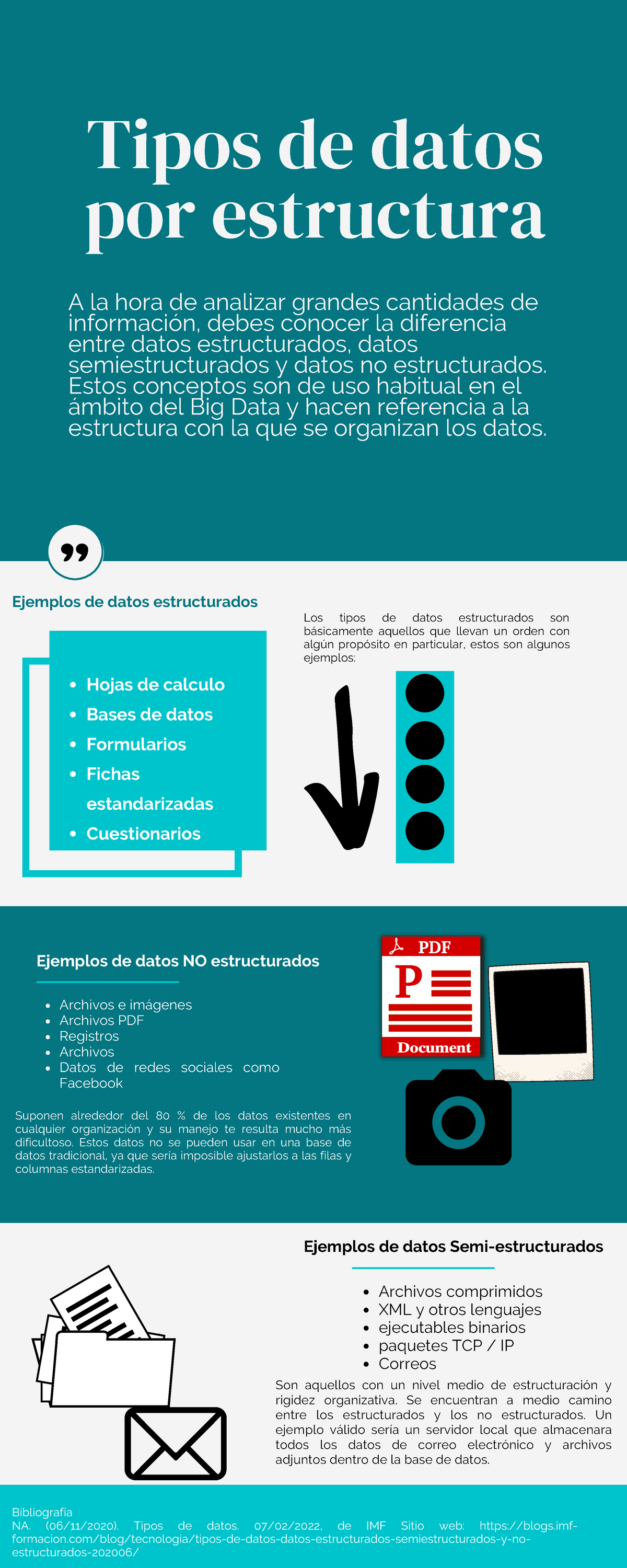 ACT 3 - Una actividad del curso - Tipos de datos por estructura Hojas ...
