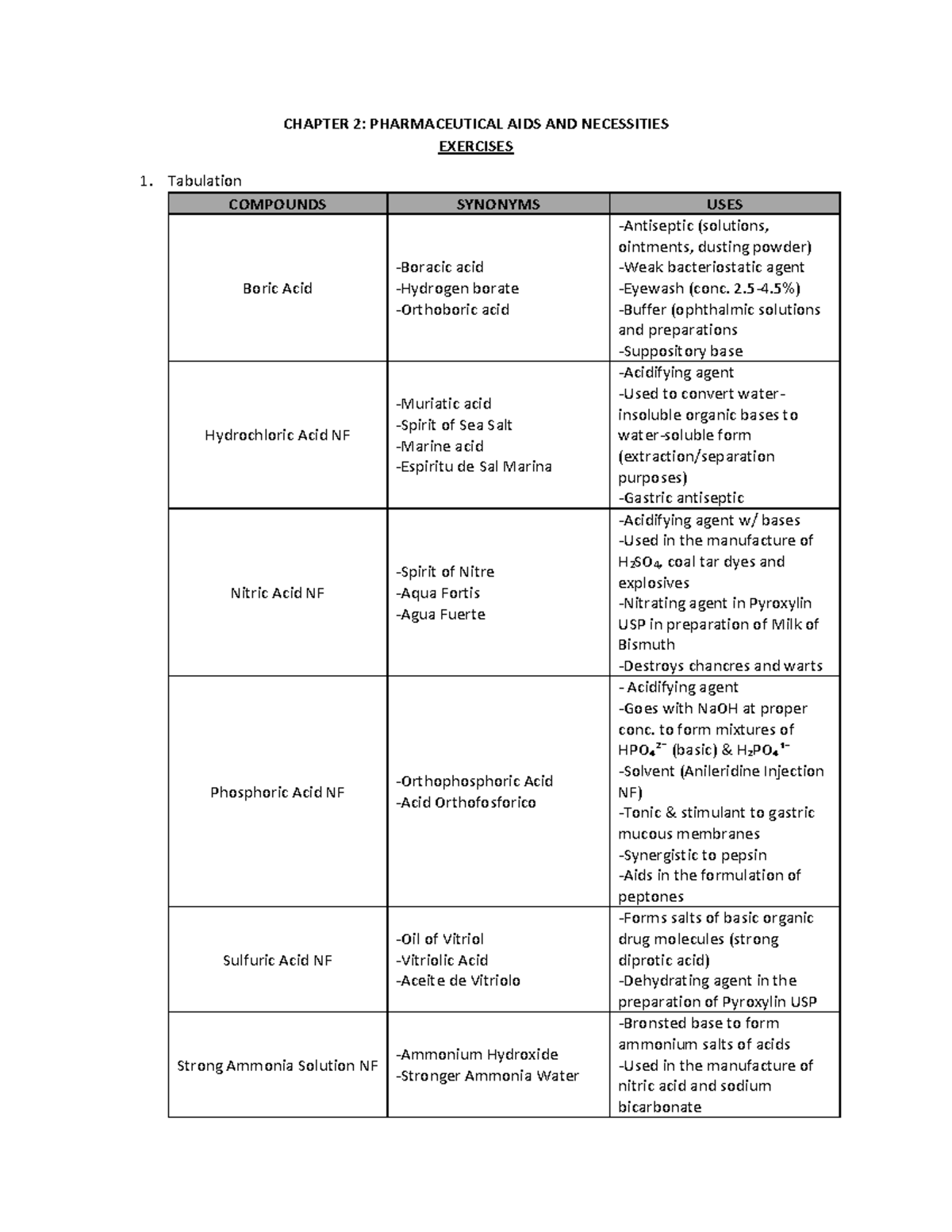 Chap2 - Exercises#1 - Pharmaceutical Inorganic Chemistry - CHAPTER 2 ...