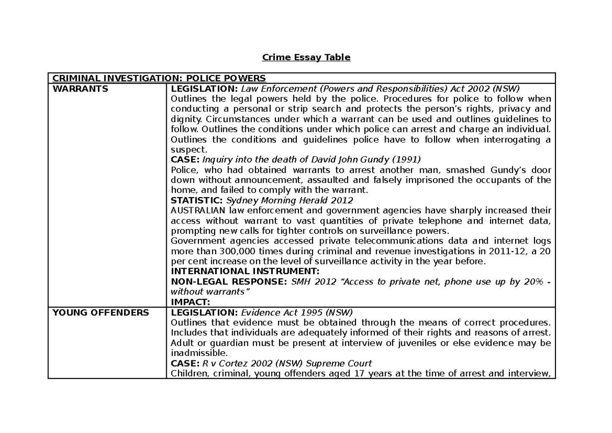 Essay Plan Crime Bella - Crime Essay Table CRIMINAL INVESTIGATION ...