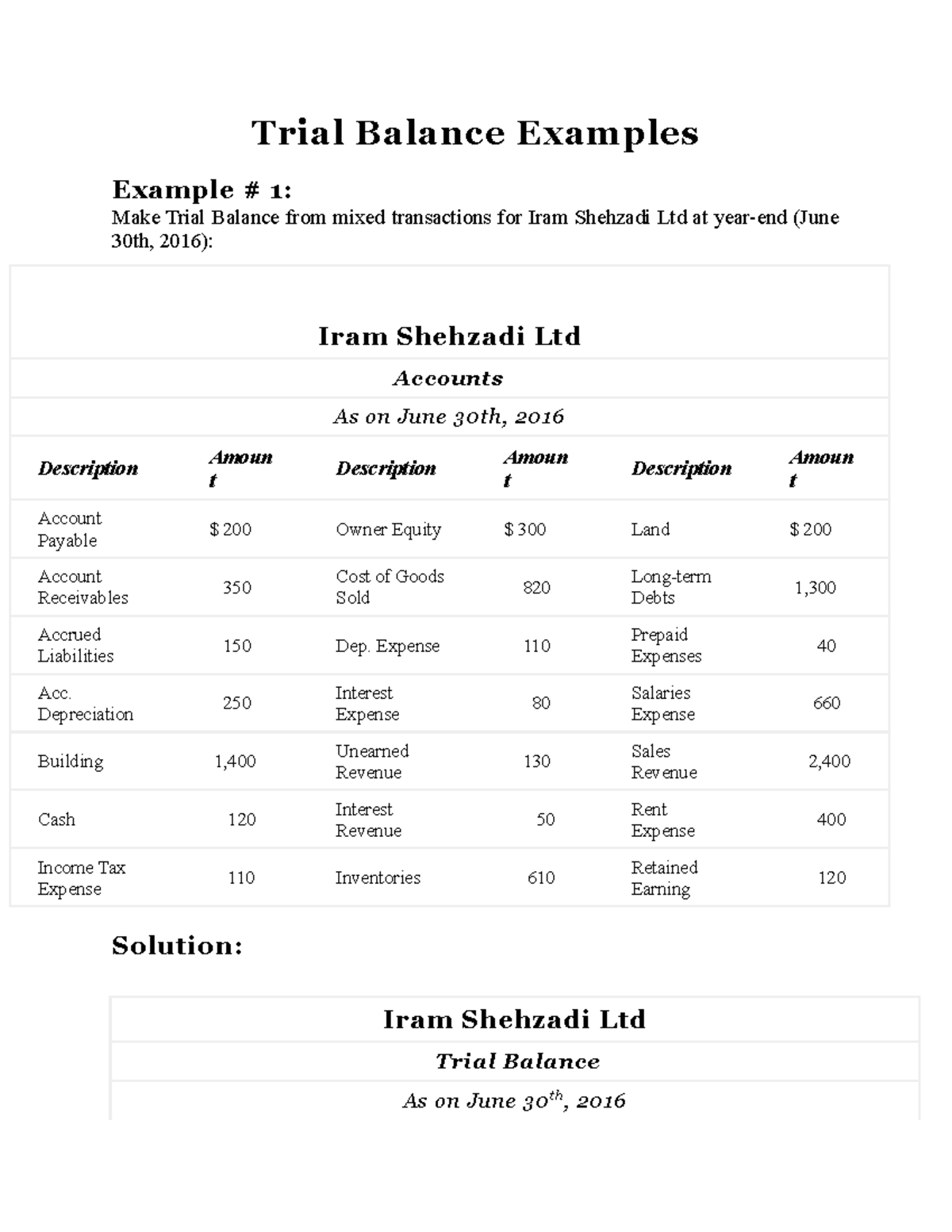 Trial Balance Examples - Trial Balance Examples Example # 1: Make Trial ...