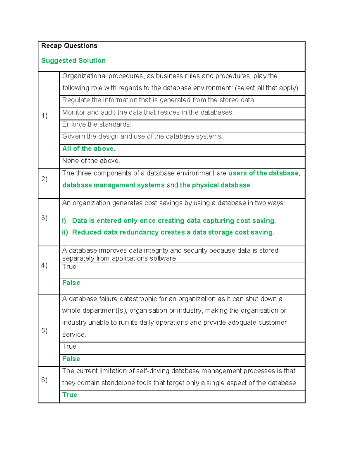 Learning Unit 2 - Solution to Recap questions - Left Aligned - Recap ...