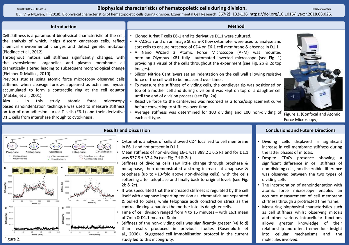 Poster presentation of journal article relating to cell biology ...