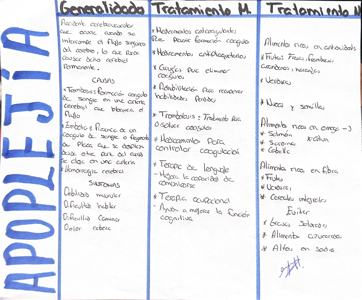 Enfermedades - Apunte - Generalidada Tratamiento M. Tratamiento N ...