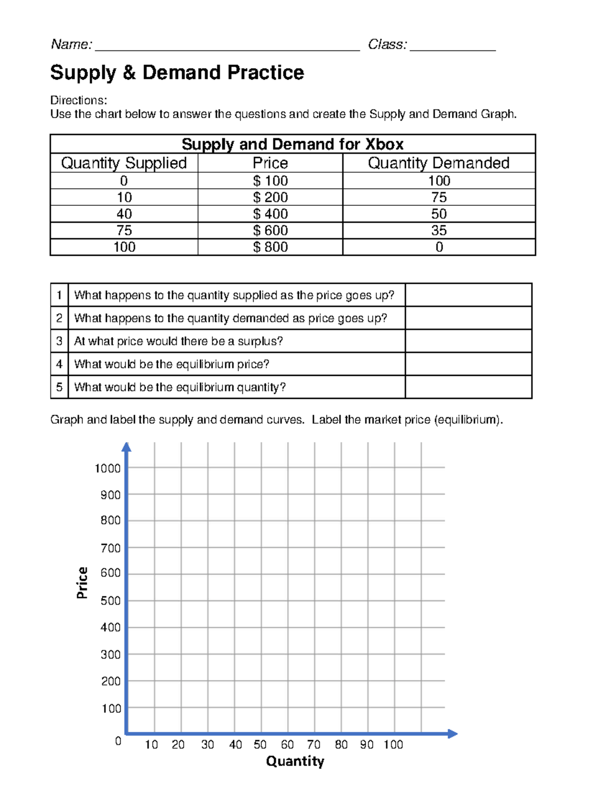 Supply Demand Practice - Name: __________________________________ Class ...