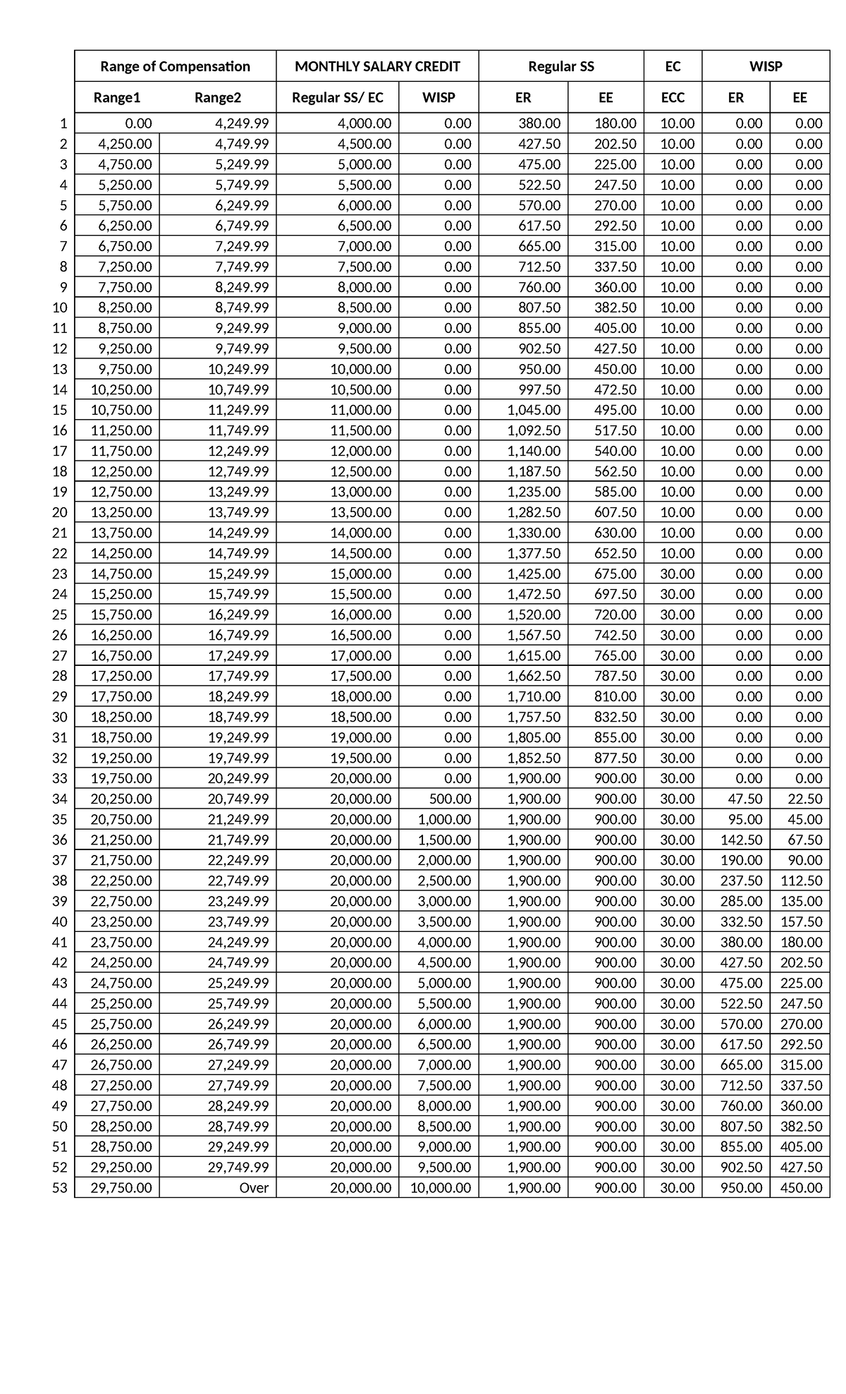 Range of Compensation - jhgnuki - Range of Compensation MONTHLY SALARY ...