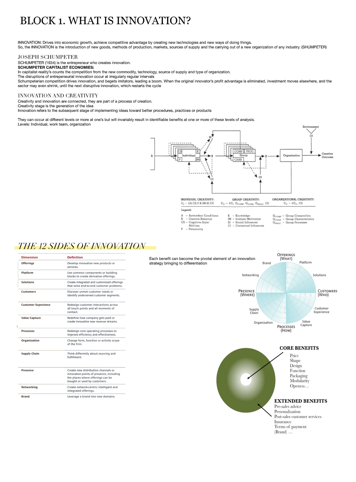 Summary Management Of Innovation - BLOCK 1. WHAT IS INNOVATION ...