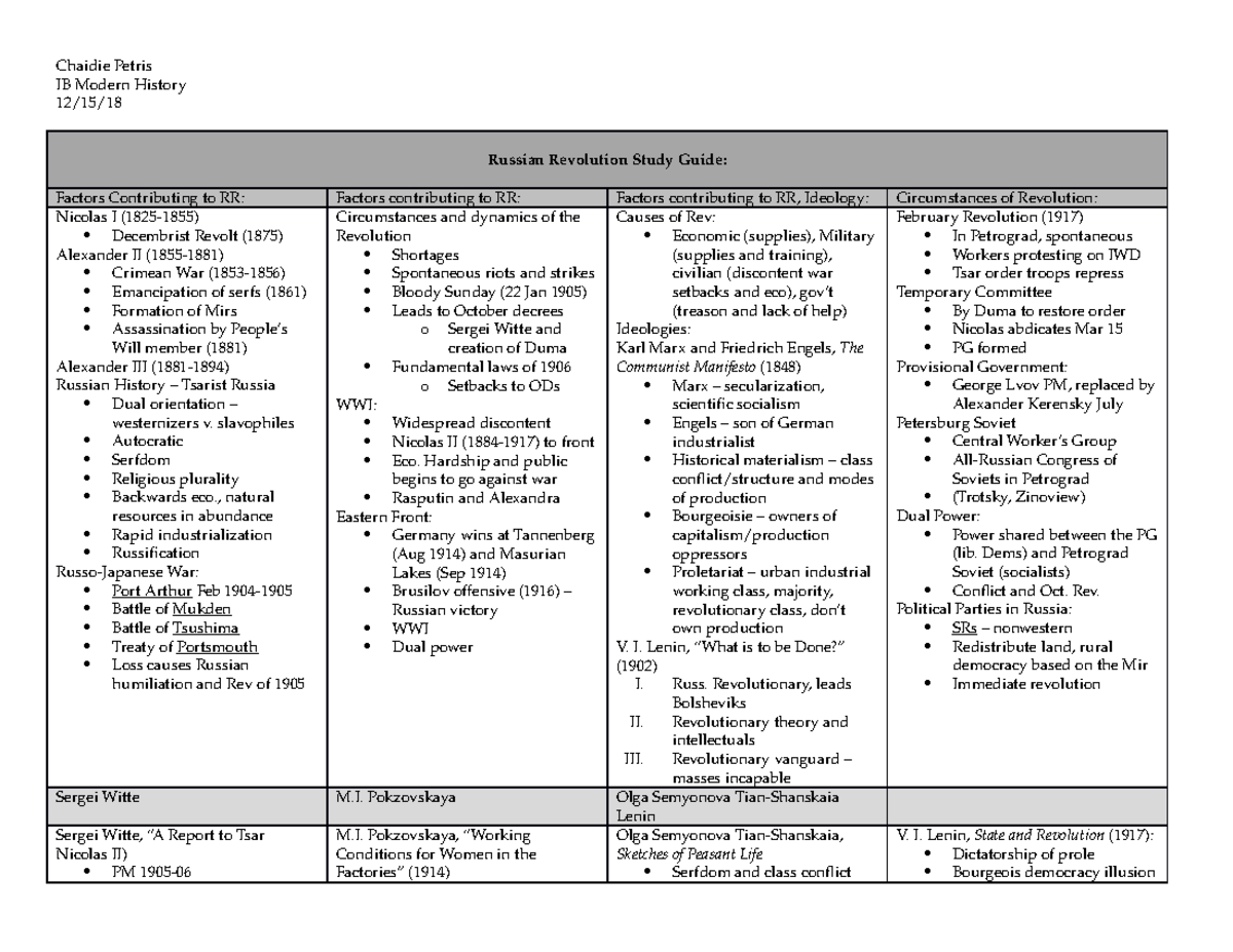 russian rev study guide - Chaidie Petris IB Modern History 12/15 ...