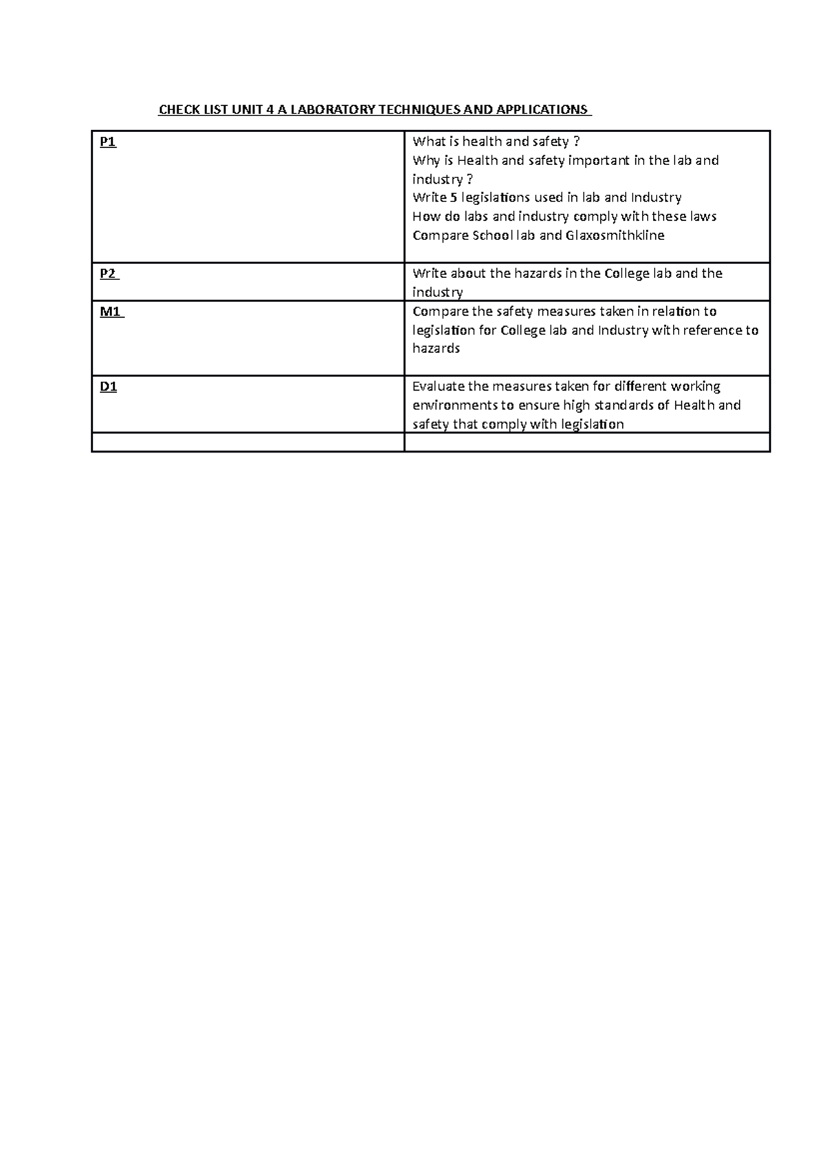 Check LIST UNIT 4 A Laboratory Techniques AND Applications - CHECK LIST UNIT 4 A LABORATORY ...