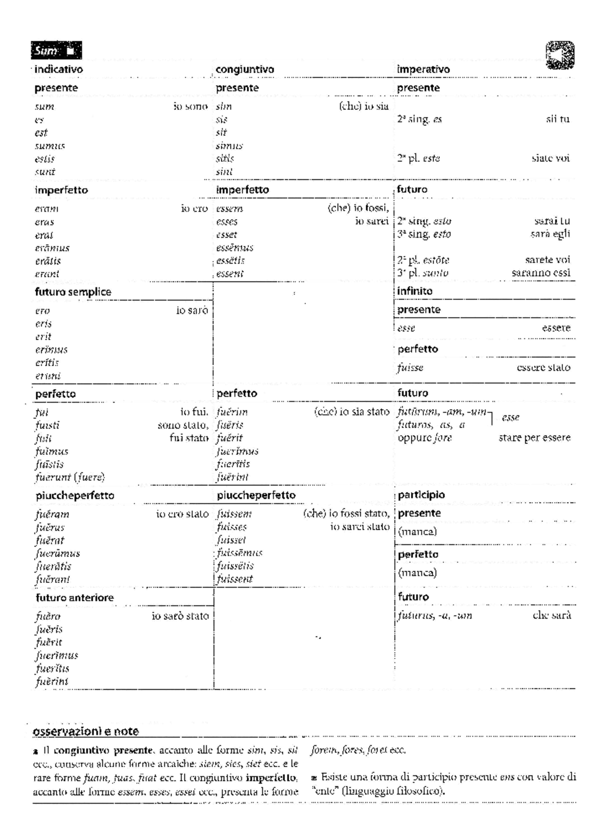 Tabella coniugazione verbo sum - Lingua e Cultura Latina (Classico ...