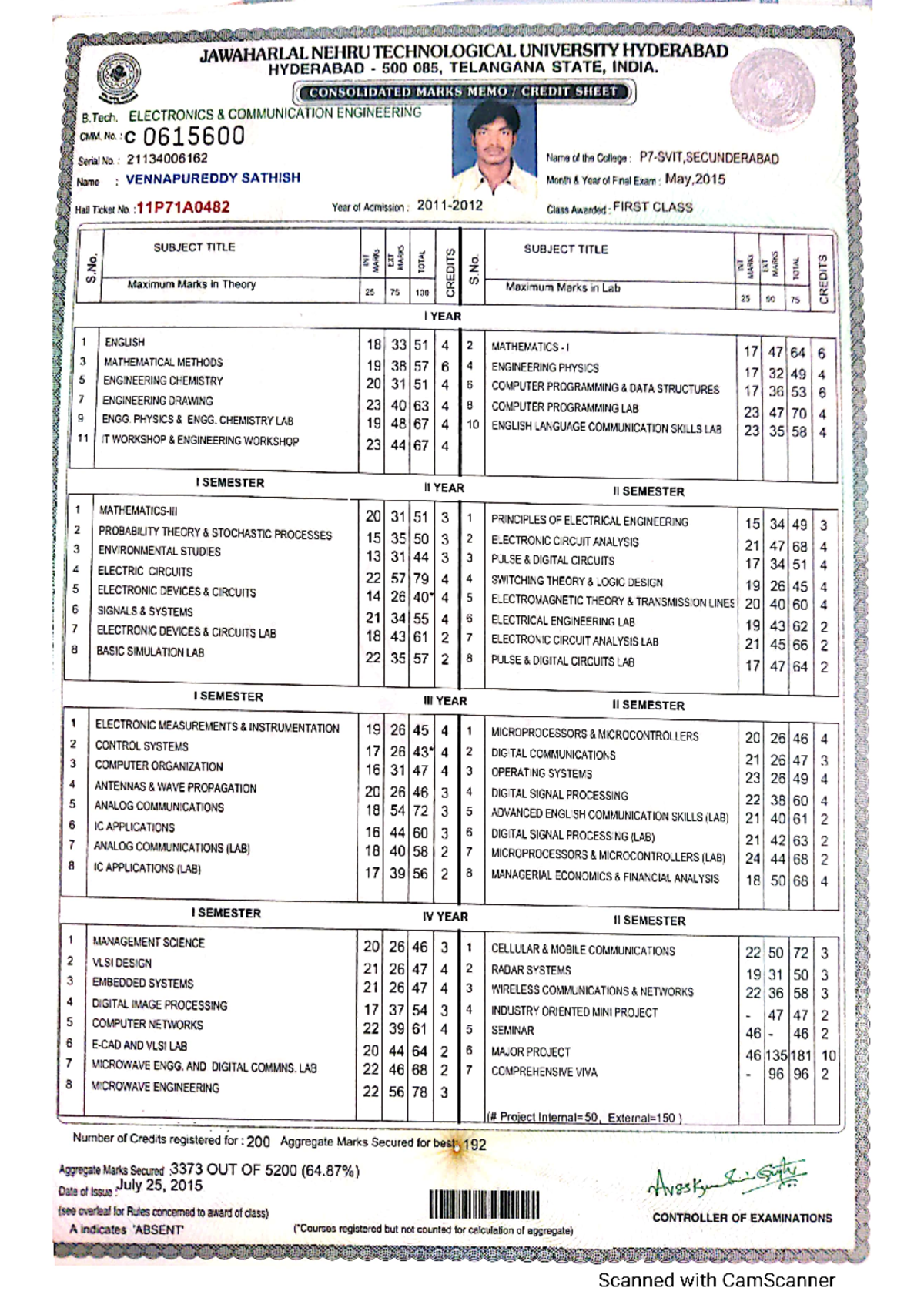 B tech memo sathish - Electronics and Communication Engineering - Studocu