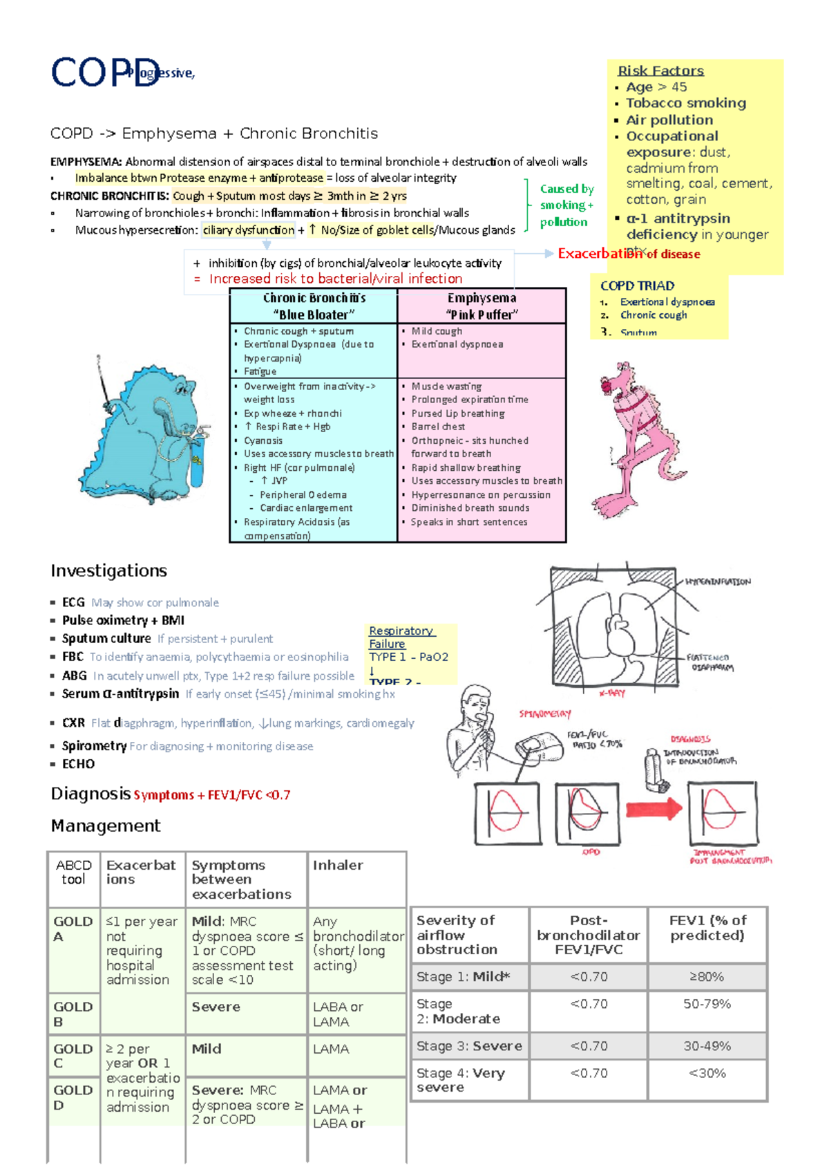Summary of COPD - COPD COPD -> Emphysema + Chronic Bronchitis EMPHYSEMA ...