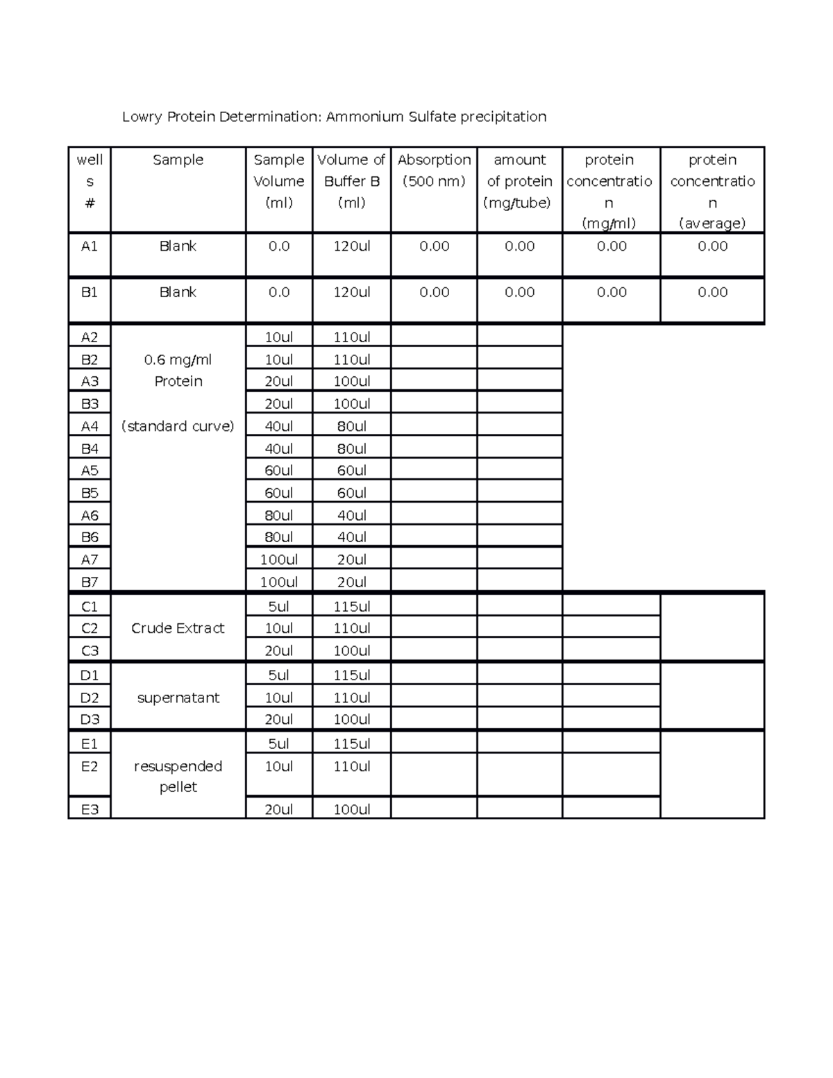 BIO300 LAB Report Two - BIOL 300.00 - Hunter College - Studocu