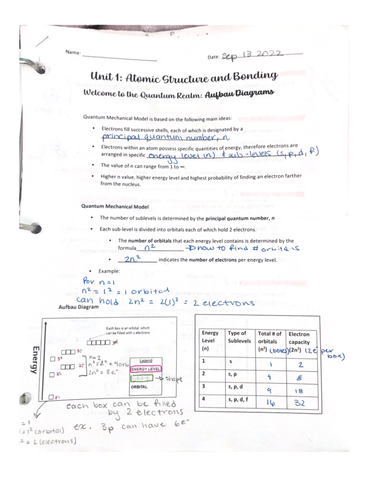 Electron configuration and aufbau diagrams - Studocu