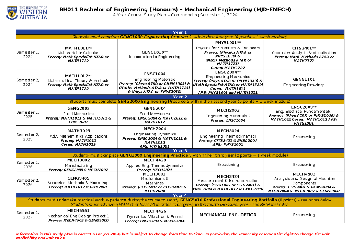 BE Mechanical Engineering SEM-1-2024 - BH011 Bachelor of Engineering ...